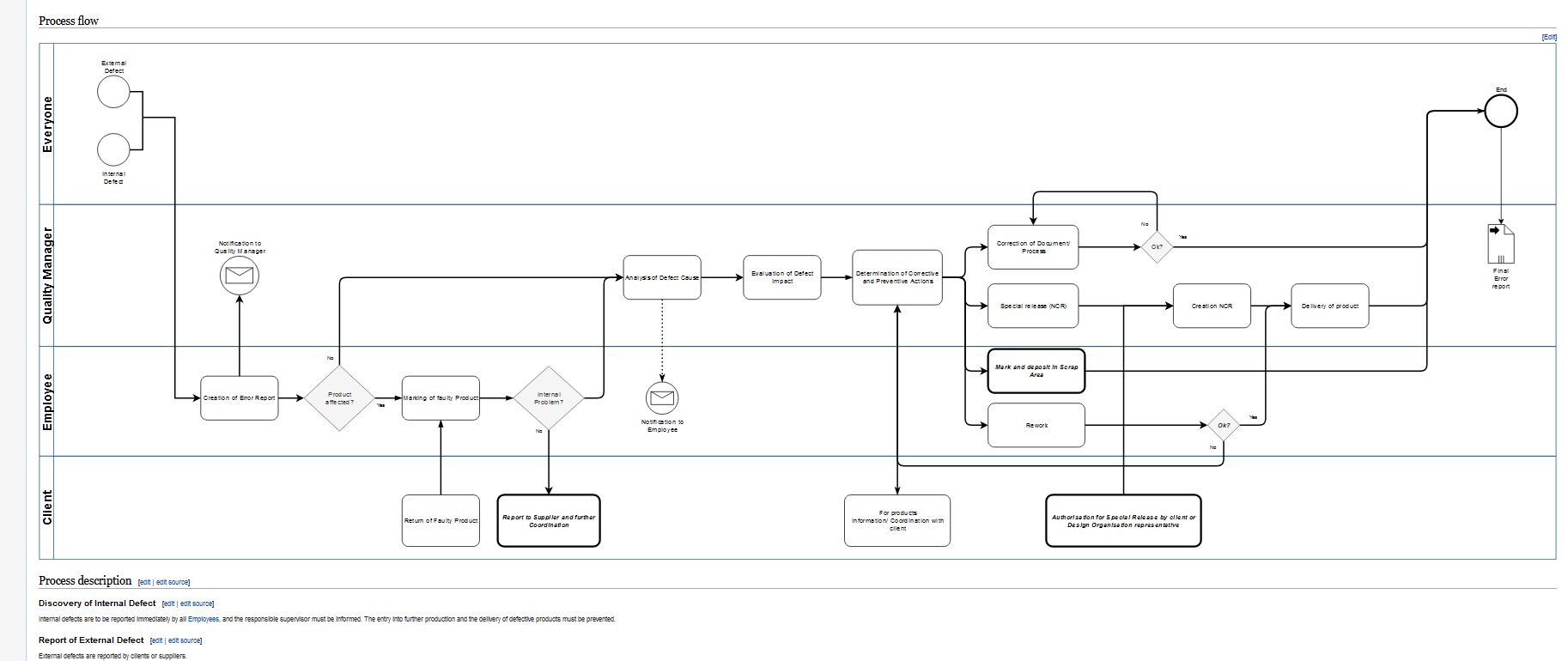 AID GmbH - Process Management Beyond Documents